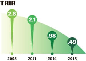 Terracon - Occupational Safety: Injury Free Workplace