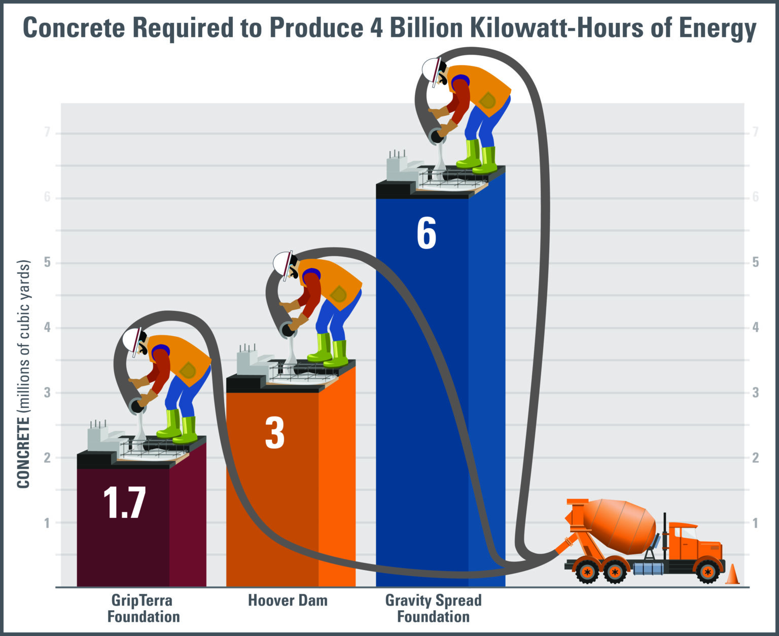 Reducing Carbon Emissions Through Superior Geodesign - Terracon