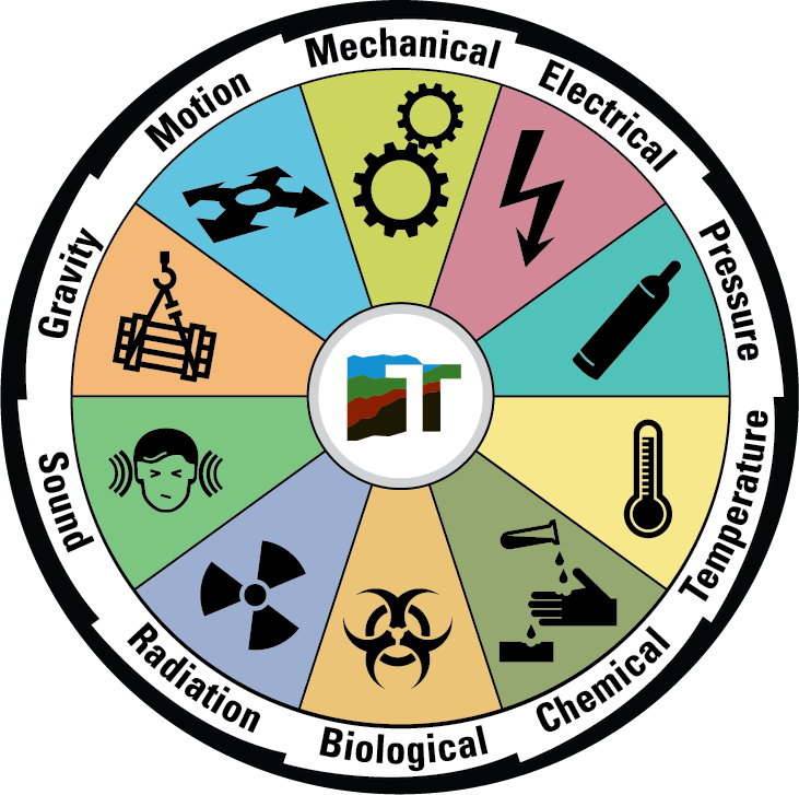 Terracon - Occupational Safety: Injury Free Workplace