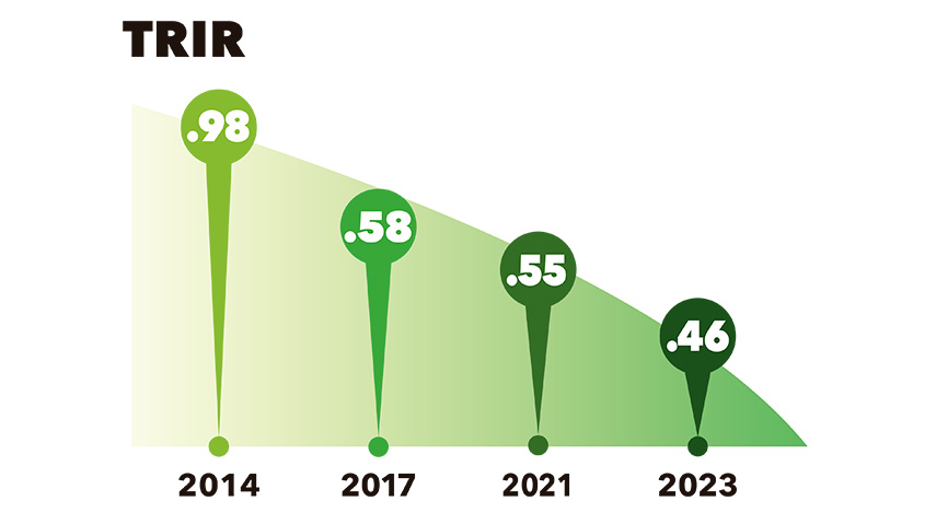 Terracon - Occupational Safety: Injury Free Workplace